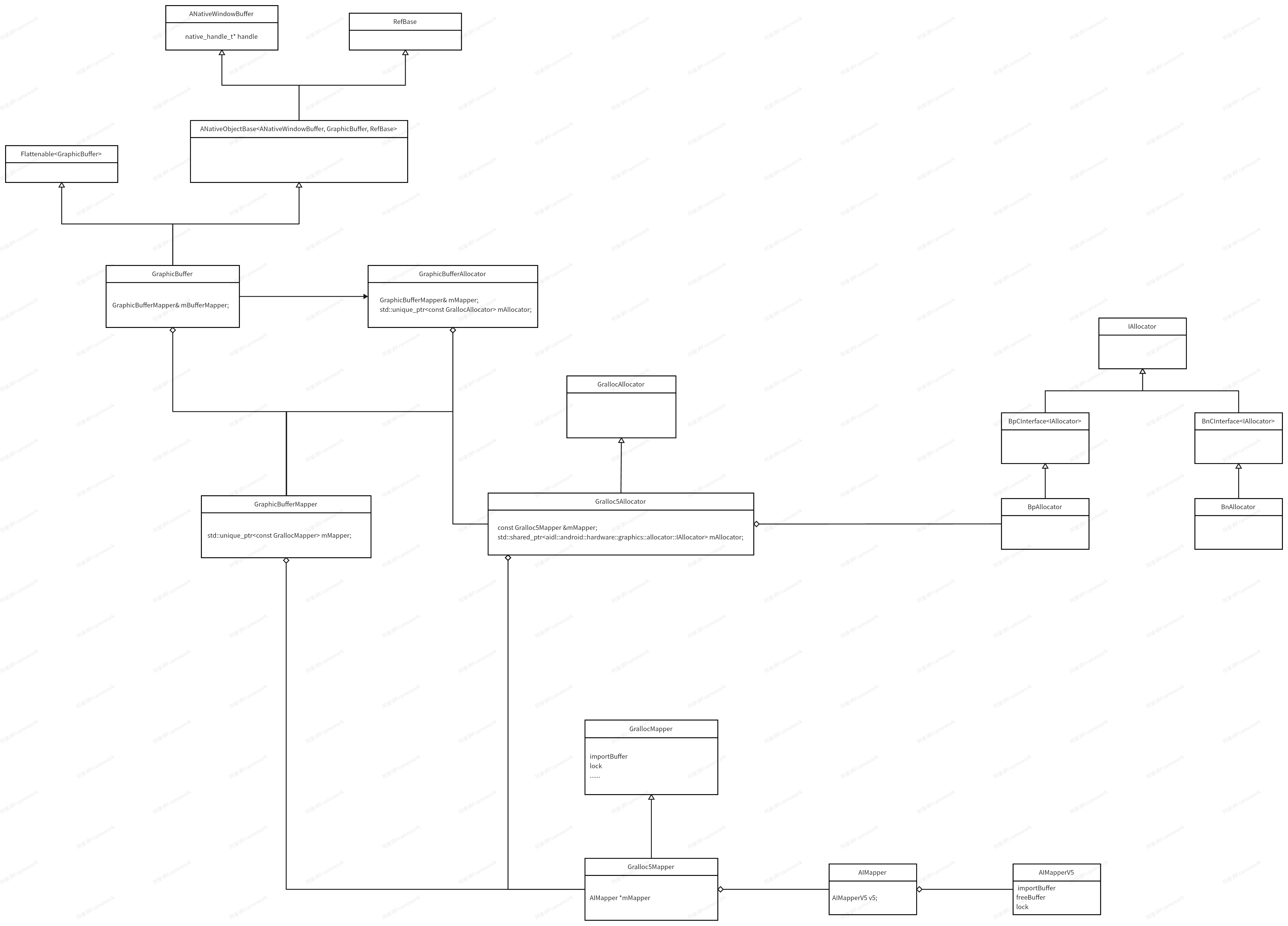 Android14 显示系统剖析6 ———— BufferQueueProducer 获取帧缓存过程分析 | Android Framework